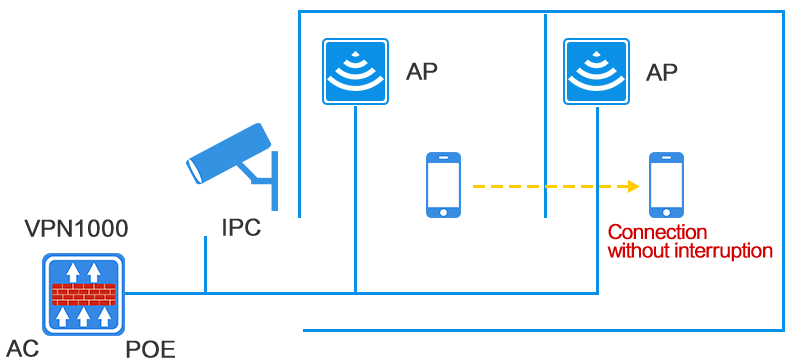 DPtech VPN Security Gateway Technical White Paper - 技术白皮书 - DPtech