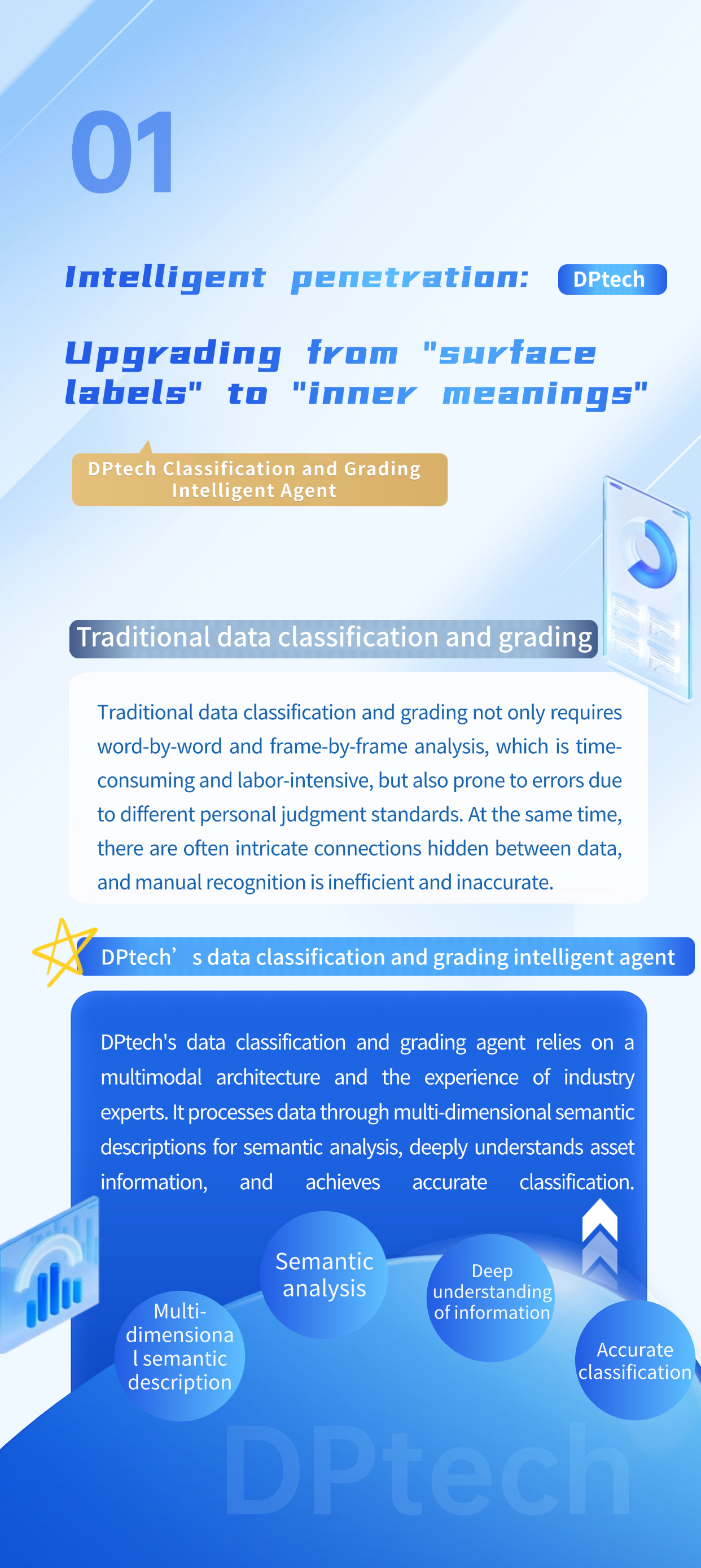 Is data asset management difficult? DPtech's classification and grading intelligent agent breaks ...